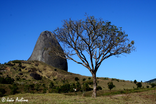 Sensação Térmica de RUBIM - MG agora
